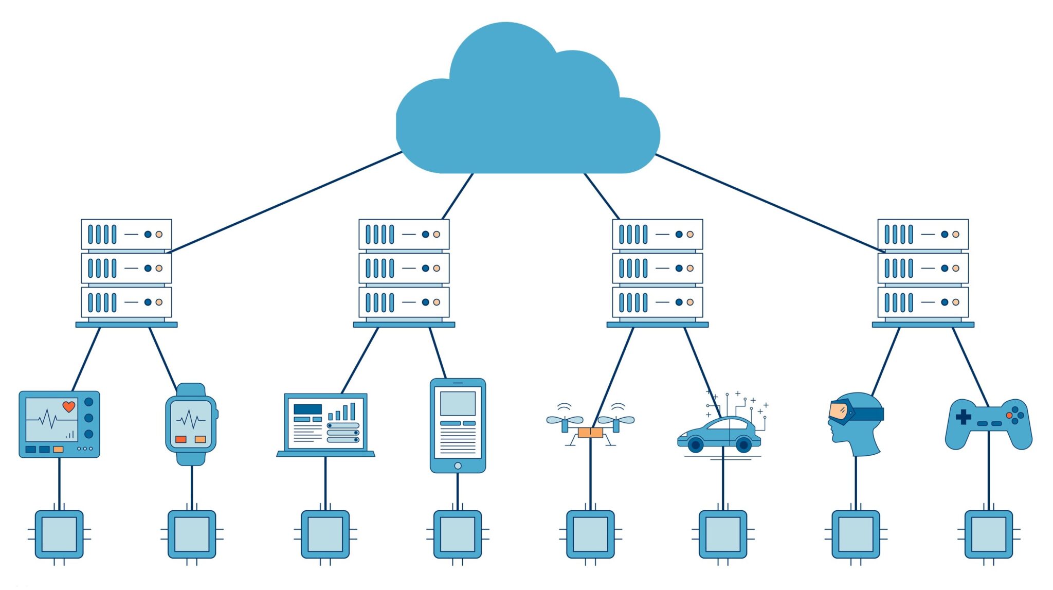 Co je to edge computing? Aneb cesta k nižší latenci | MasterDC
