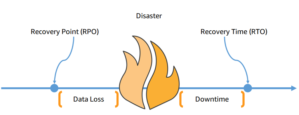 Disaster recovery – jak obnovit své IT a nezbláznit se | MasterDC