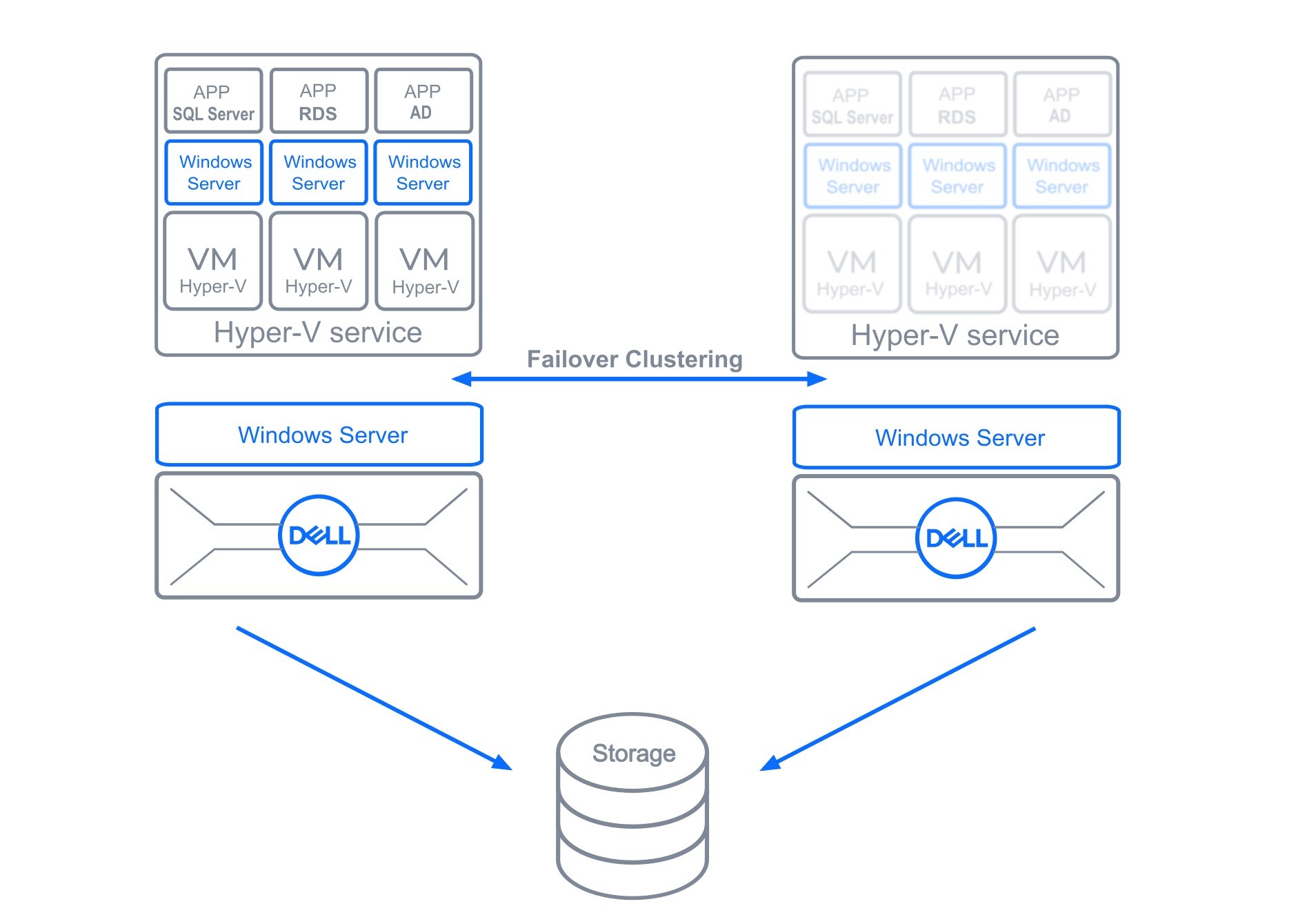 Microsoft SQL Server a další SW pro Windows: proč je chtít?