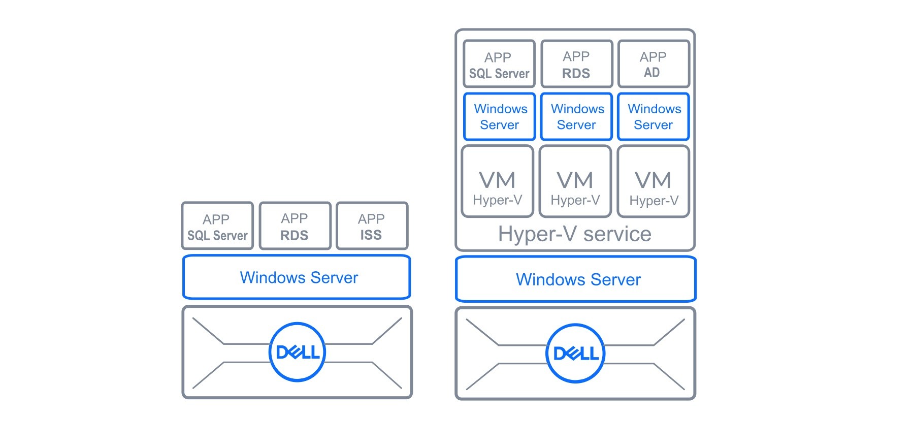 Microsoft SQL Server a další SW pro Windows: proč je chtít?